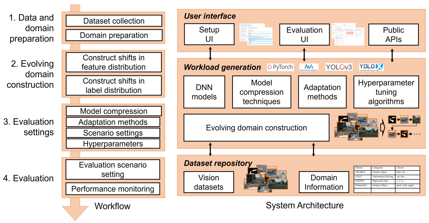 GitHub - LINC-BIT/EdgeVisionBench